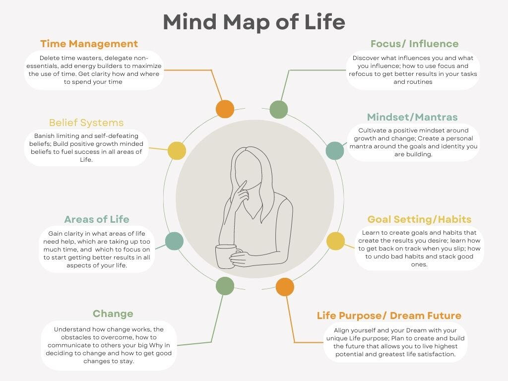 Building your Dream life is easier than you think. Now is your time to ...